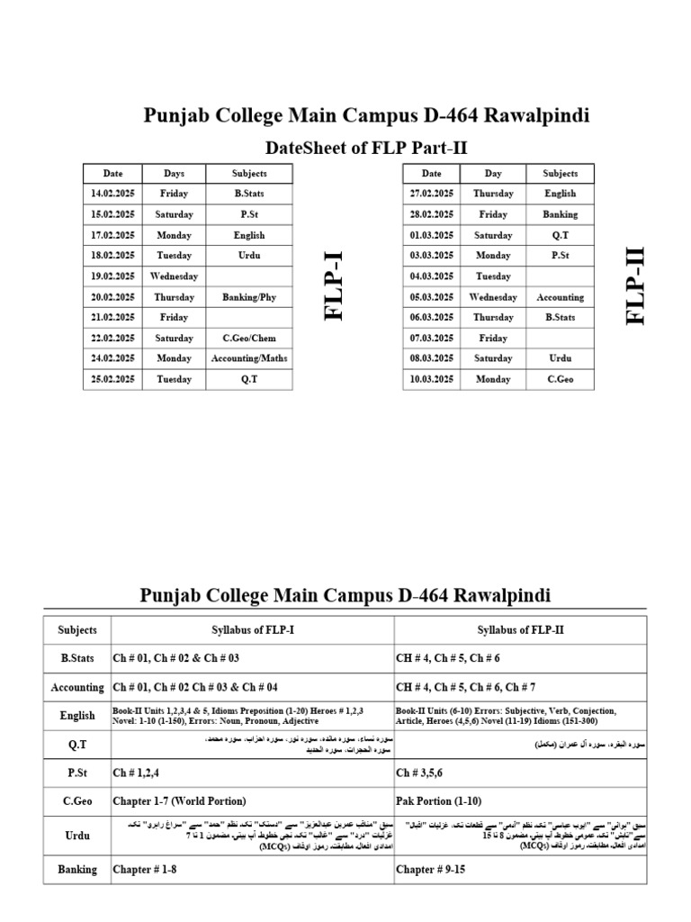 FLP Part-I & II (Prof. Saba Ghayoor) | PDF
