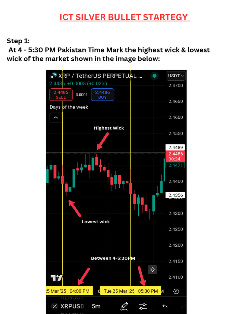 Ict Silver Bullet Strategy | PDF