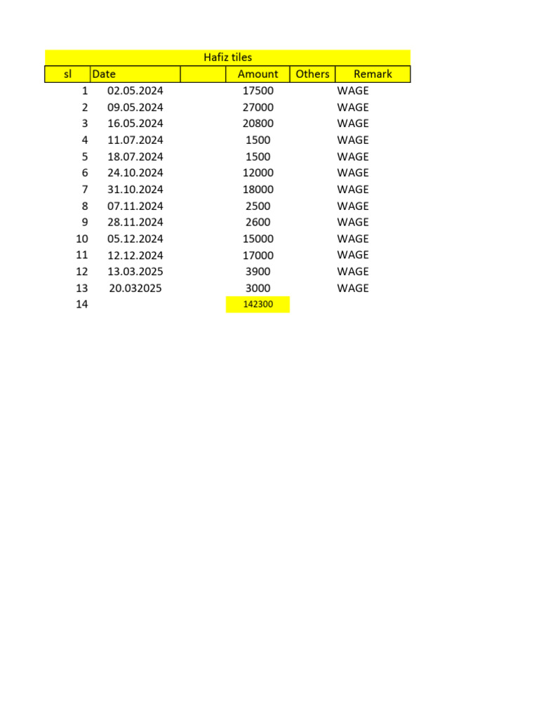 Wage Payment Records 2024-2025 | PDF