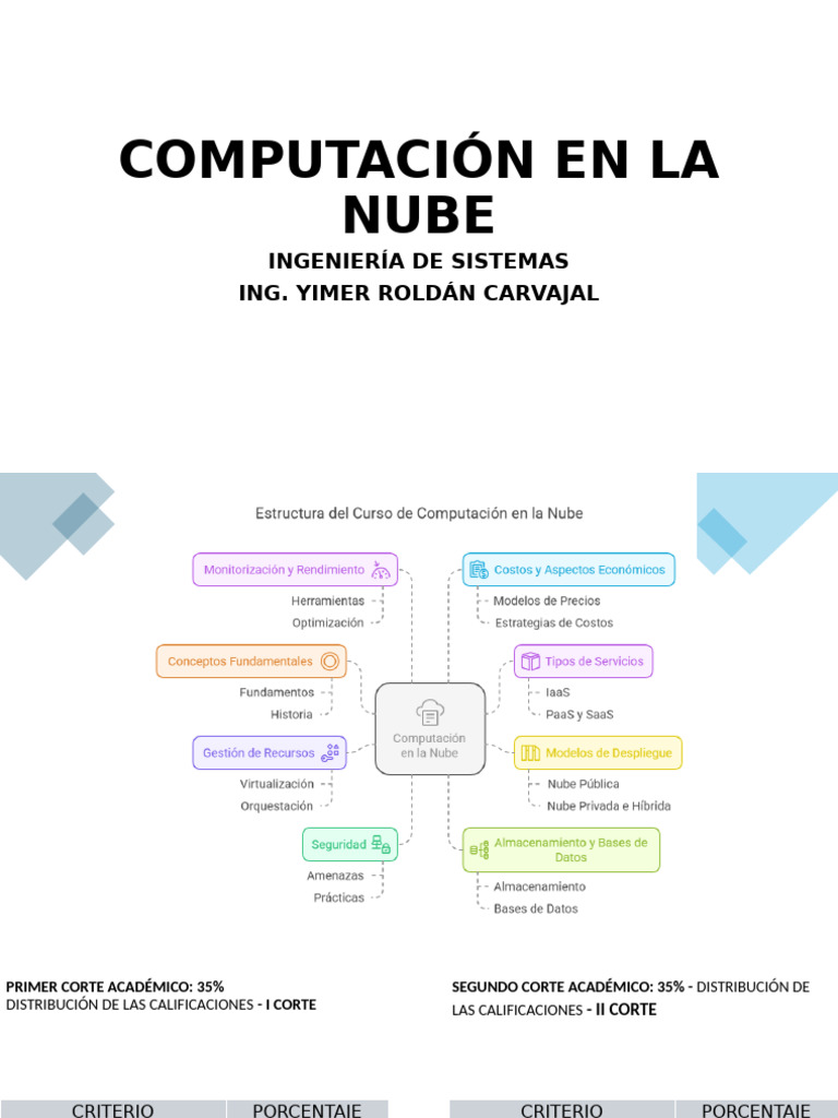Presentacion-Computacion en La Nube | PDF | Computación en la nube | ciberespacio