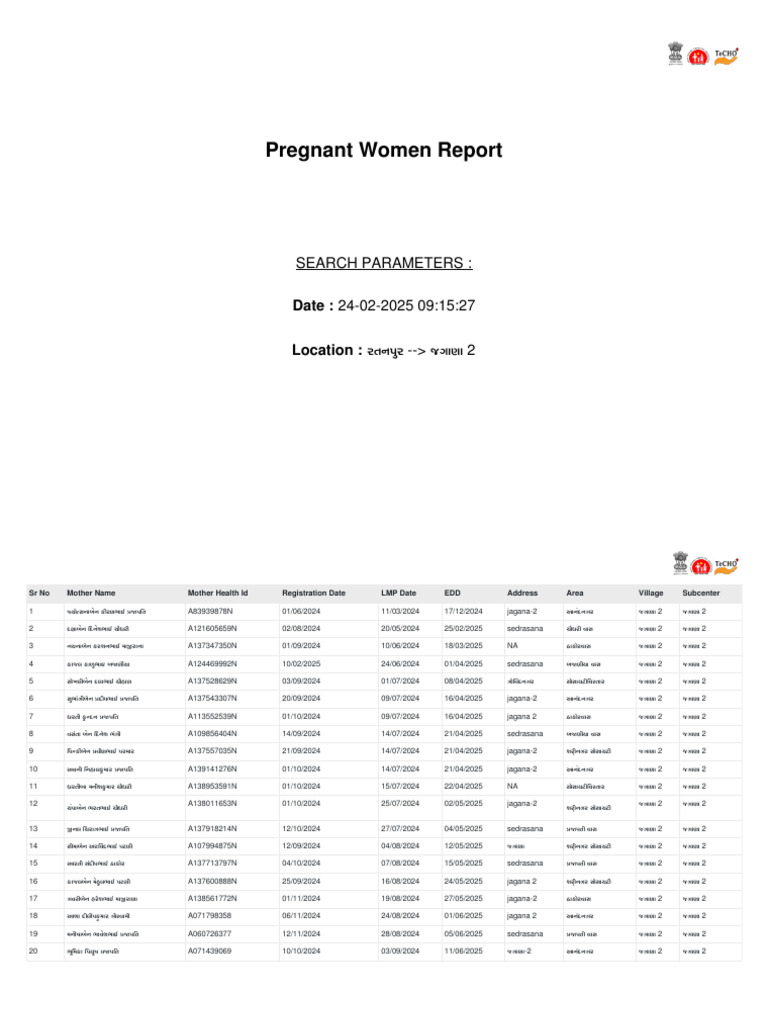 Pregnant Women Report - 1740368718505 | PDF