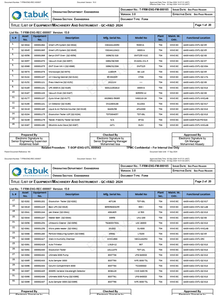 QC+R&D Equipment List 2024 | PDF | High Performance Liquid ...