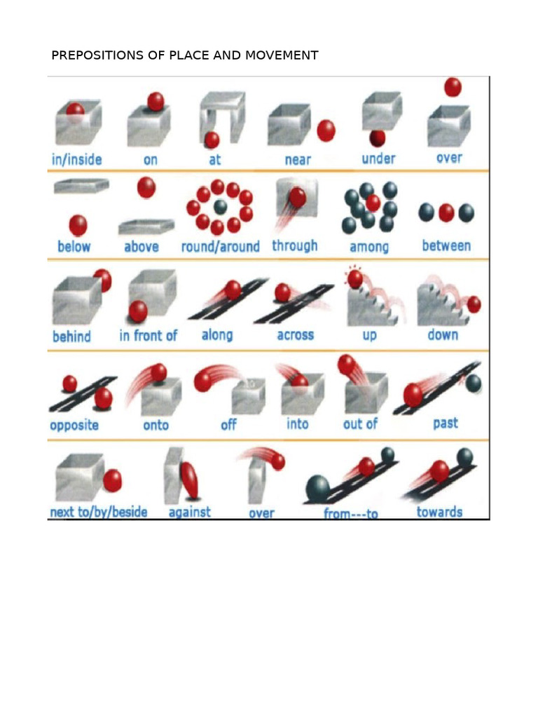 Prepositions of Place & Movement Guide | PDF