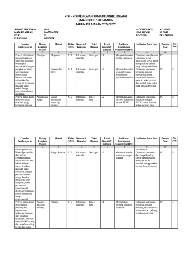 Kisi-kisi PSAJ MAT WAJIB XII 2024-2025 | PDF