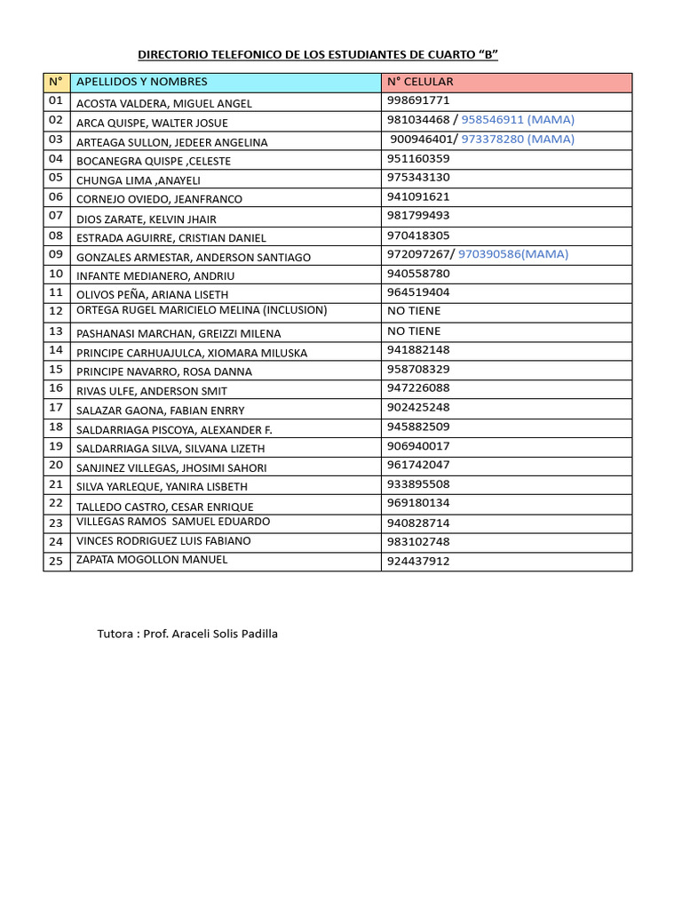 Directorio Estudiantes Cuarto "B" | PDF