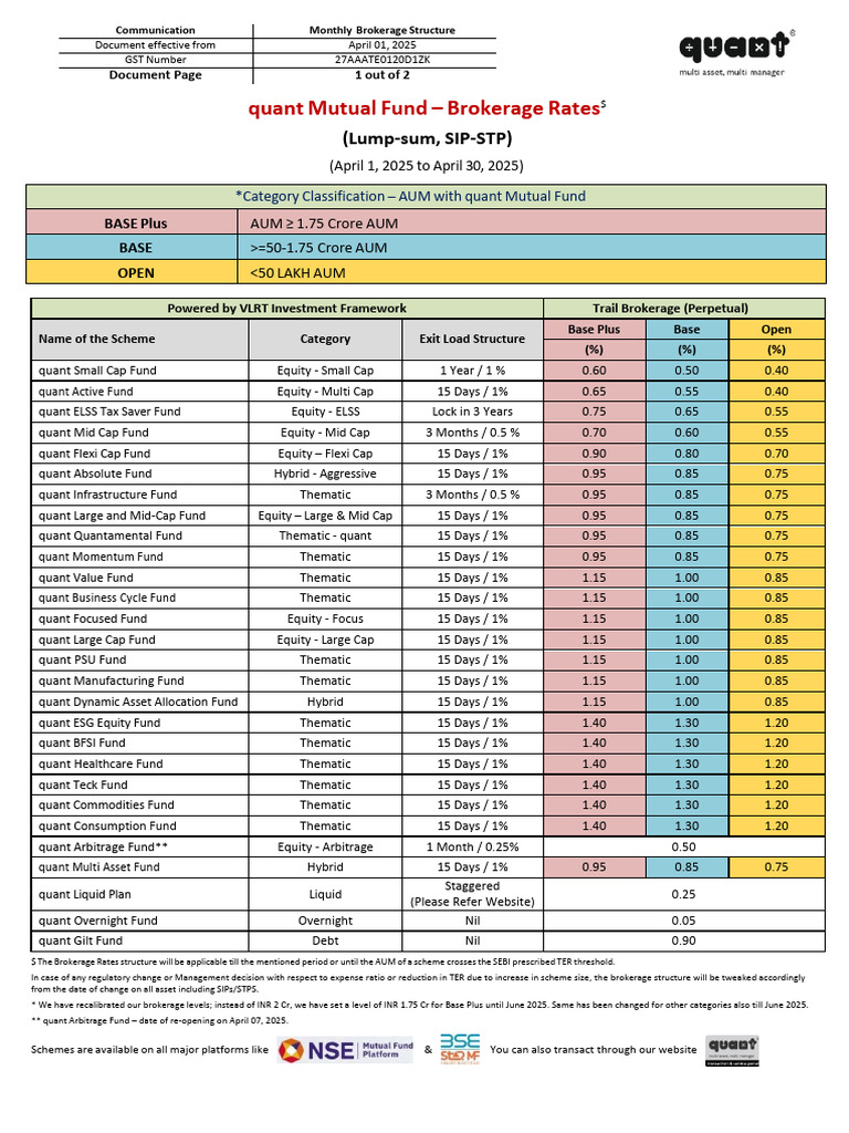 Quant MF - Brokerage Structure - April 2025 | PDF