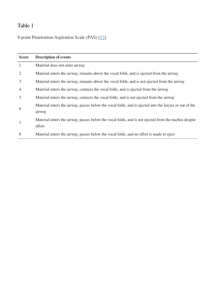 8-Point Penetration-Aspiration Scale | PDF