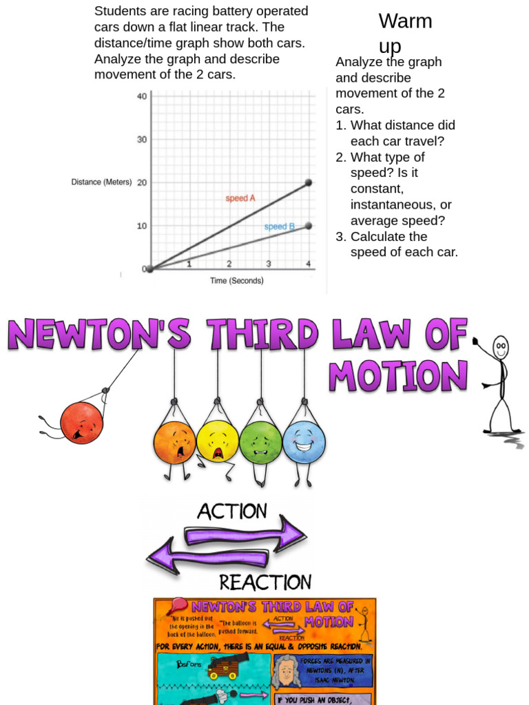 5_-_Newtons_Third_Law_of_Motion_Doodle_Notes---POWERPOINT (1) | PDF