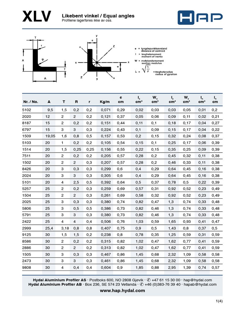 10-HAP-L Profile Symetric XLV | PDF