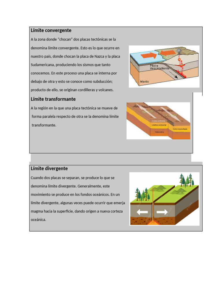 Límite Convergente | PDF