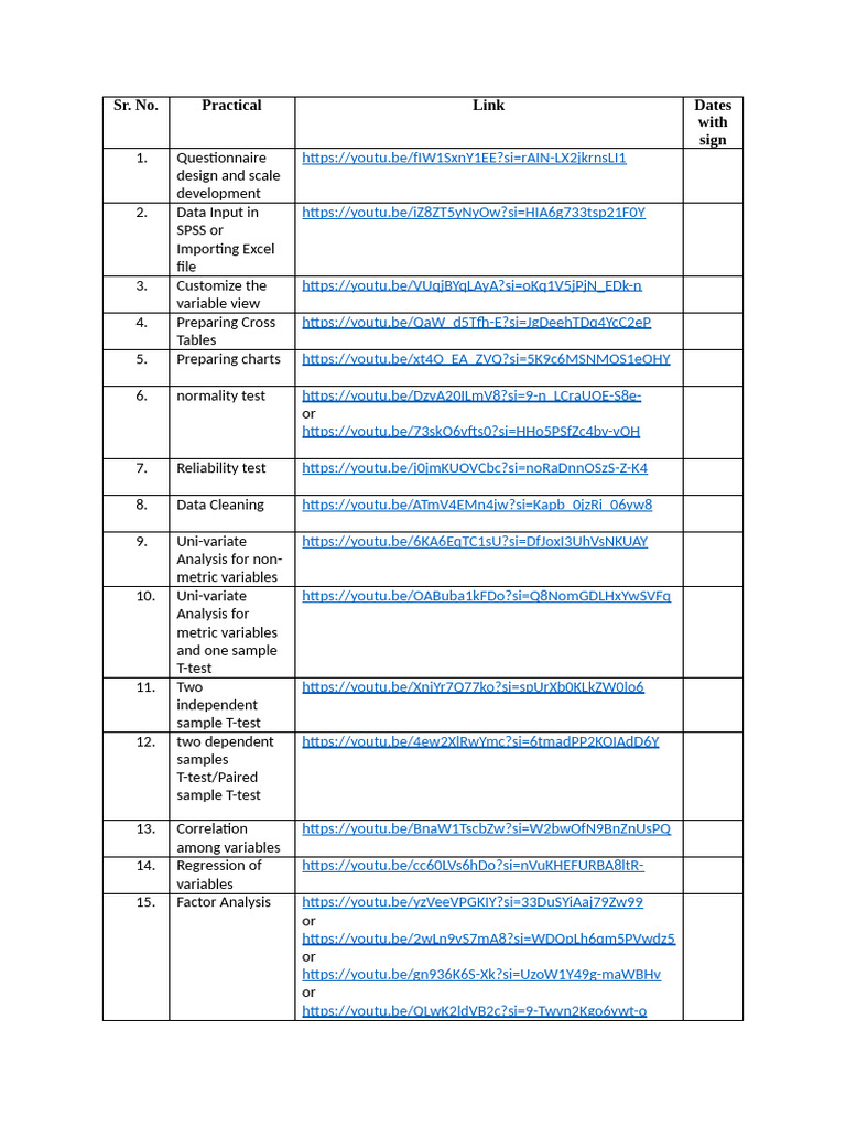 SPSS Data Analysis Tutorials List | PDF | Student's T Test ...