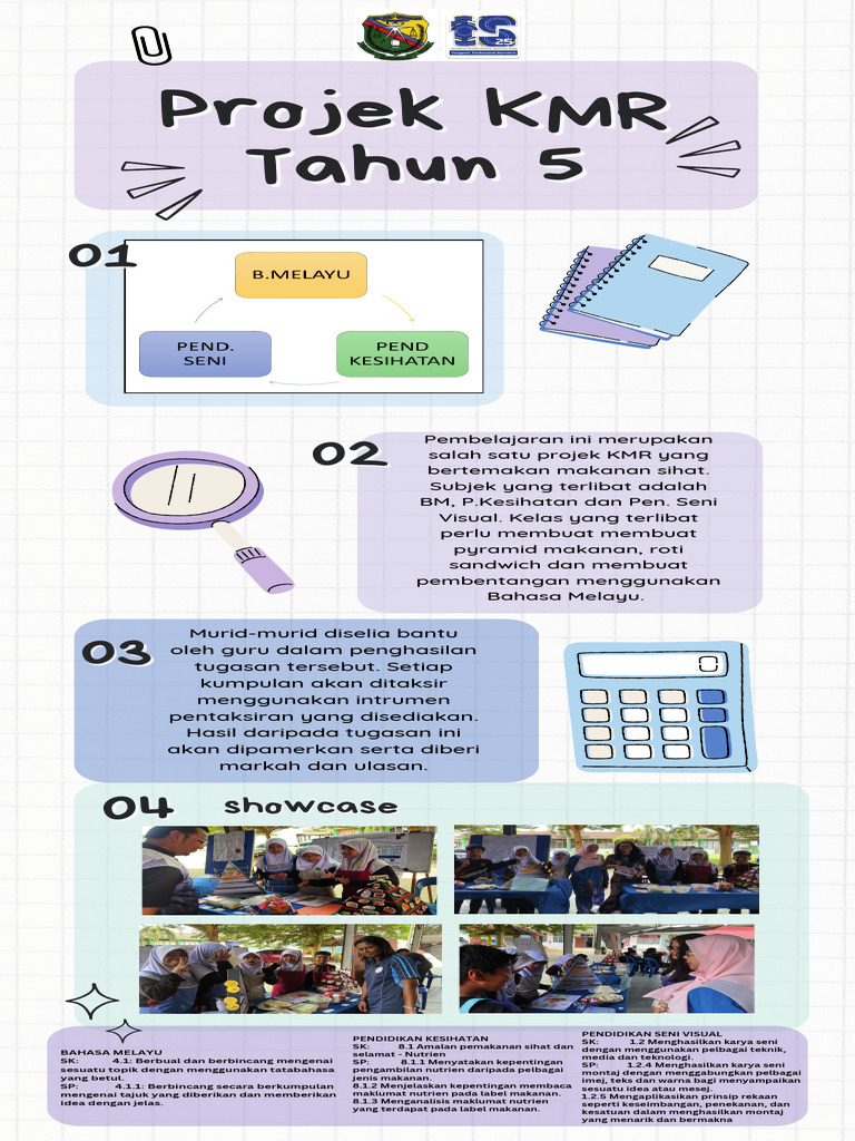 Projek KMR Tahun 5 | PDF