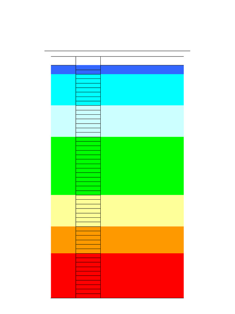 Tabela Colorida - Conversão de Escores e QI | PDF