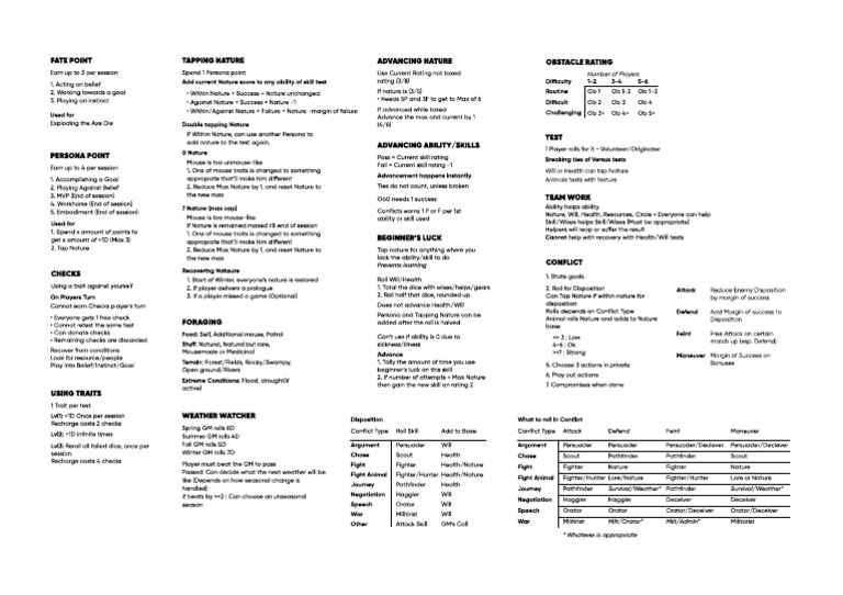 Fate and Persona Points Overview | PDF