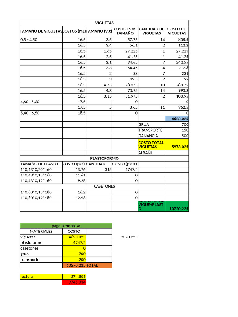 Planilla de Costos Viguetas | PDF