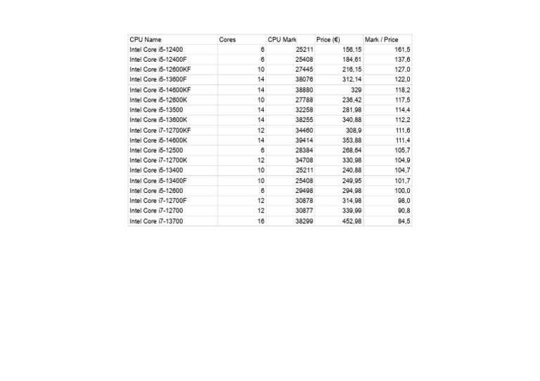 Intel CPU Price Performance Analysis | PDF