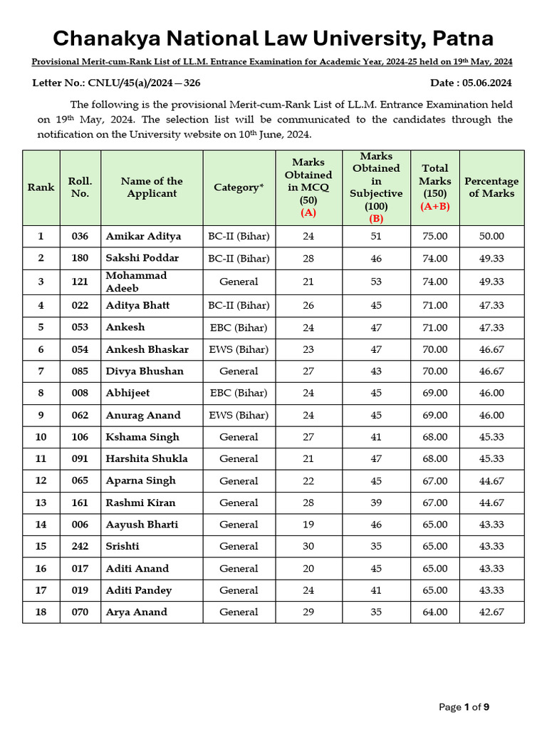 LL.M. Entrance Result 2024-25 | PDF