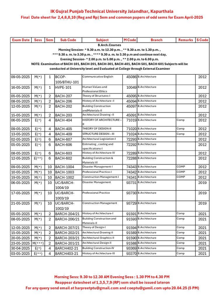 PTU Exam Date Sheet April 2025 | PDF | Microbiology | Pharmacy