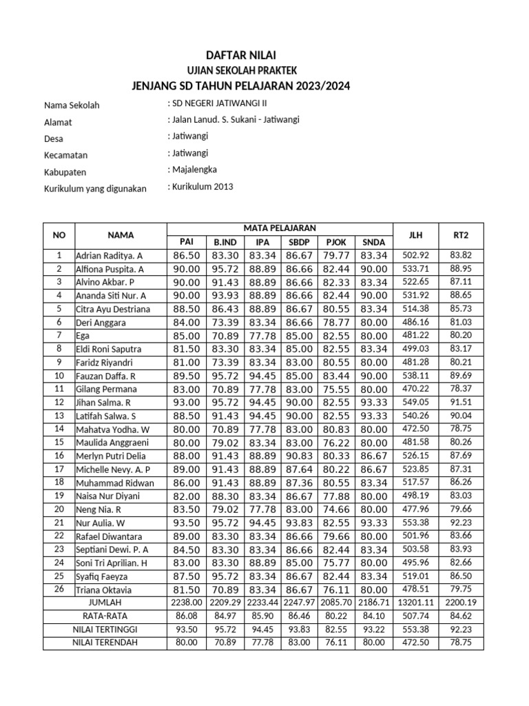 Nilai Us Praktek 2024 | PDF