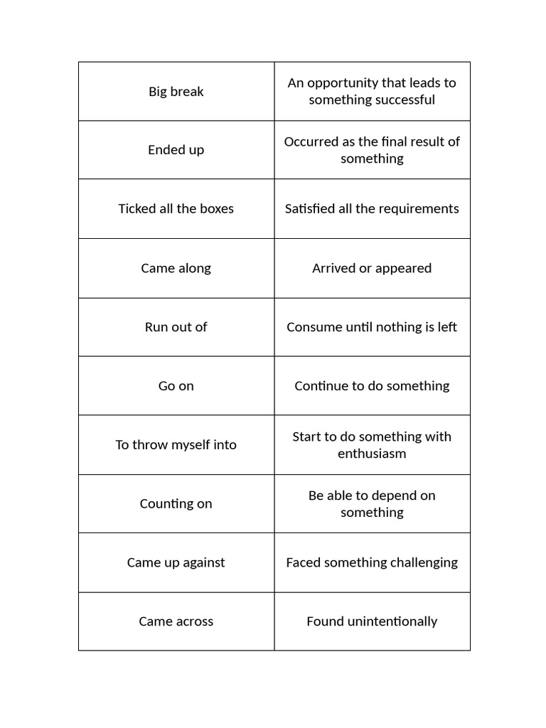 Complete First Unit 2 Phrasal Verbs and Expressions Matching Activity | PDF