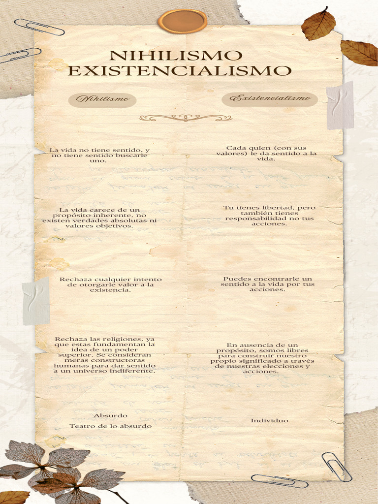 Nihilismo y Existencialismo: Significado y Libertad | PDF | Nihilismo ...
