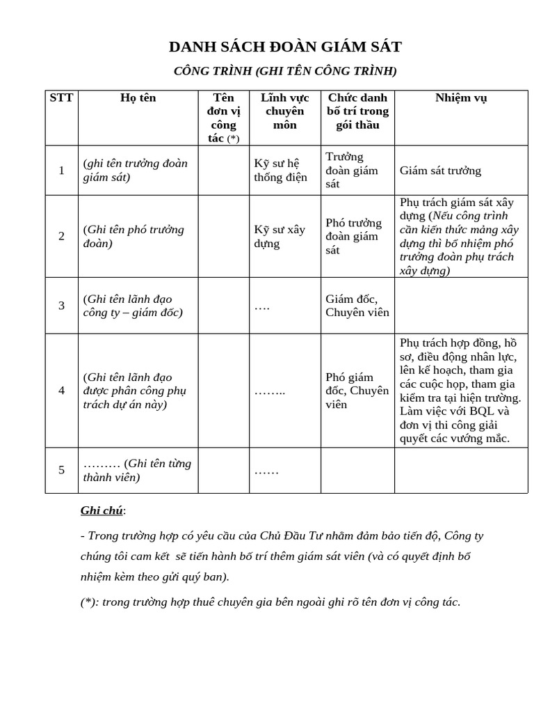 14.danh Sach Doan Giam Sat | PDF