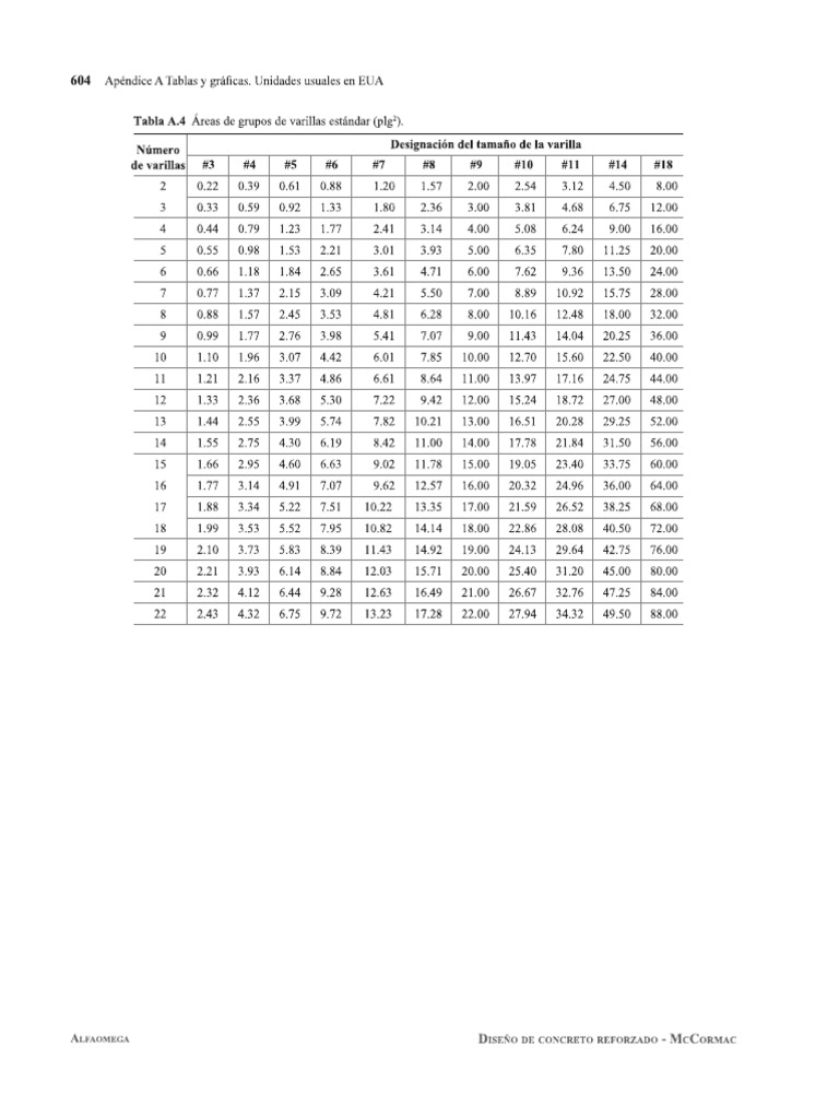 Tablas | PDF