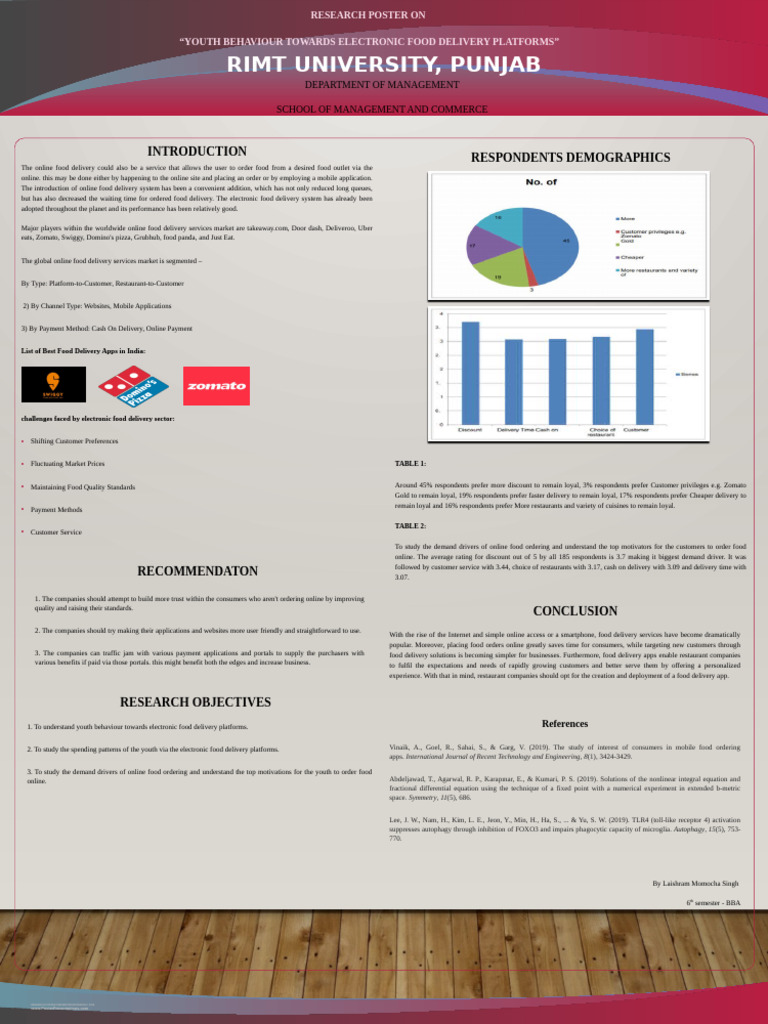 Momocha Poster Presentation | PDF | Service Industries