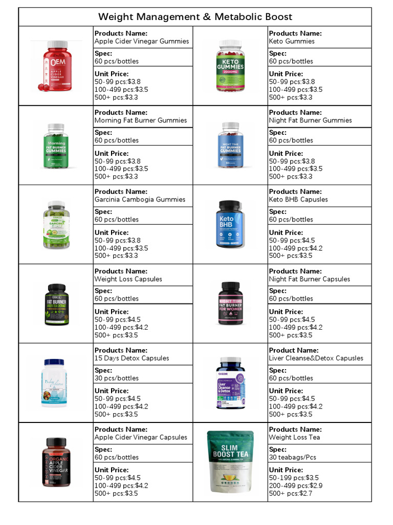 Hainuo Health Weight Management Products | PDF