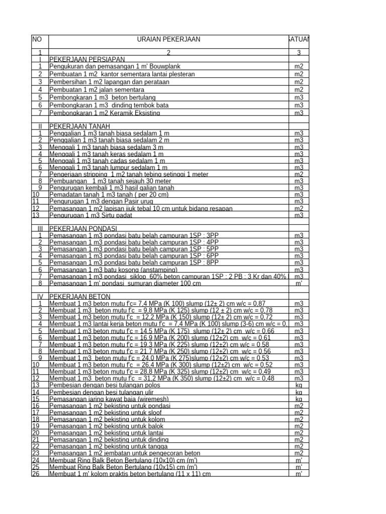 Pemasangan Dinding Conblock HB10 | PDF