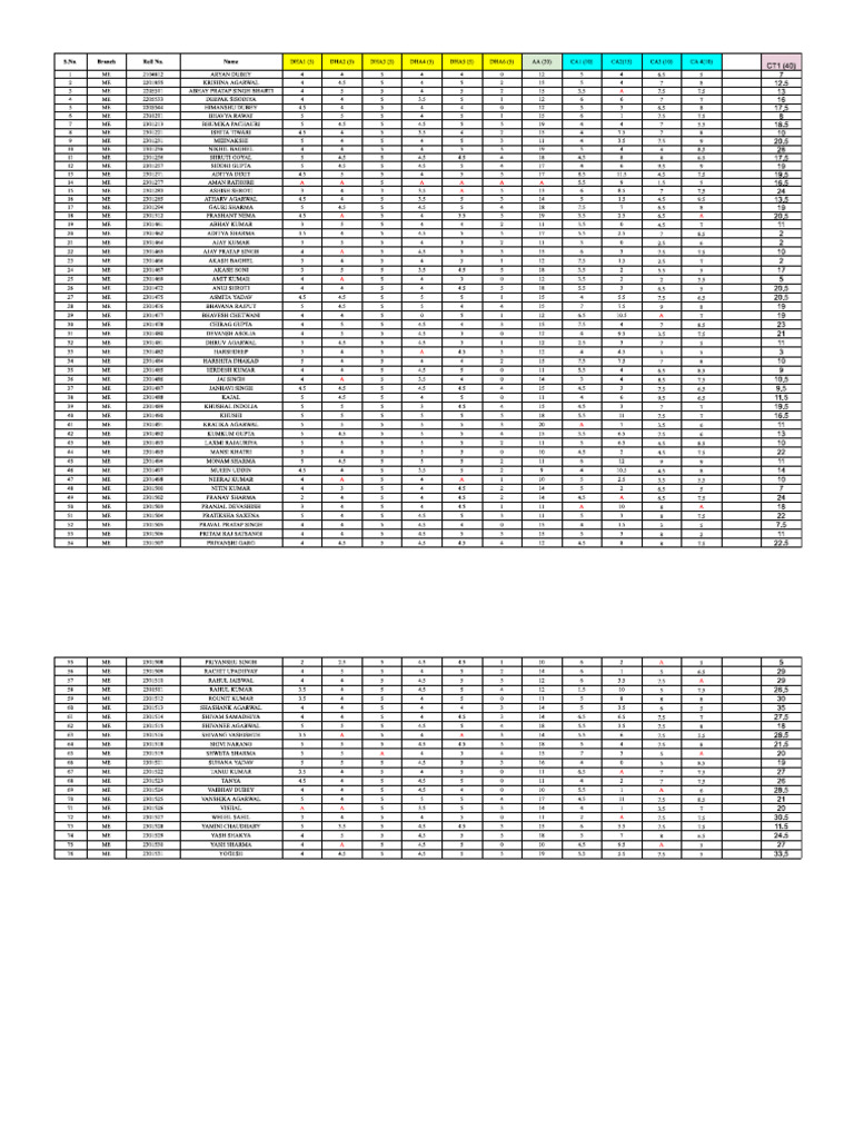 MEM401 Internal Evaluation | PDF