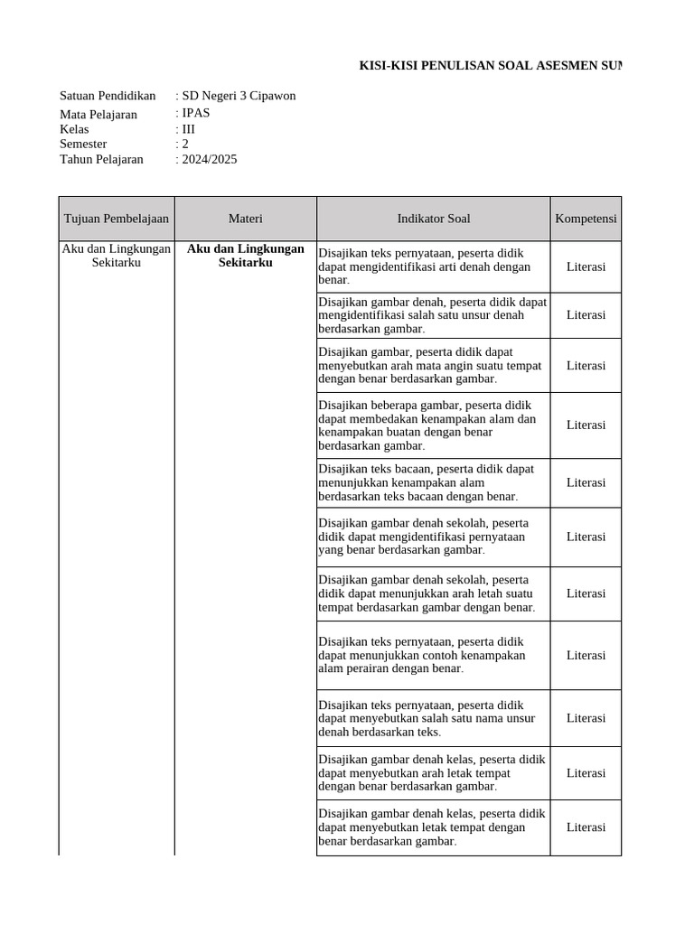 KISI-KISI Soal UH IPAS Bab 5 Aku dan Lingkungan Sekitarku | PDF