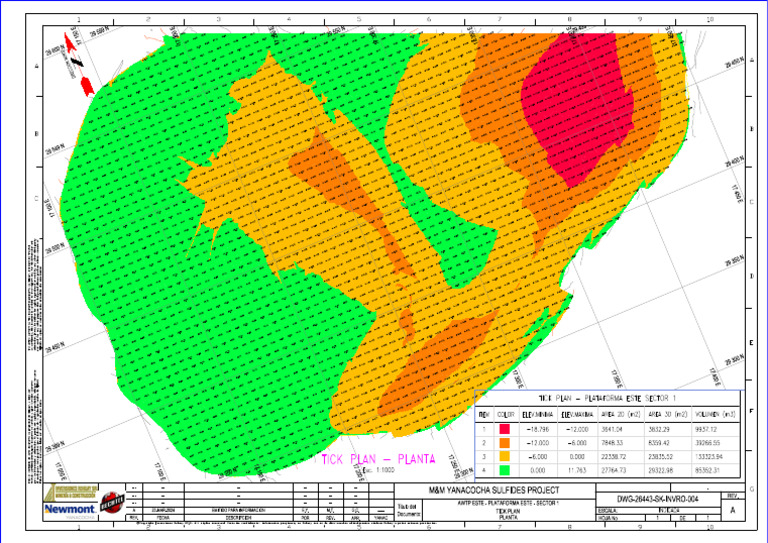 Plan de Ticks para Proyecto Yanacocha | PDF