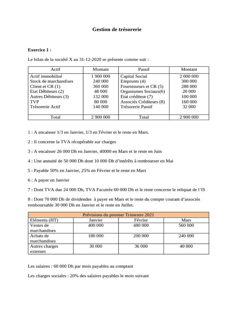 Budget de trésorerie et prévisions 2021 | PDF | Prêts | Bilan comptable