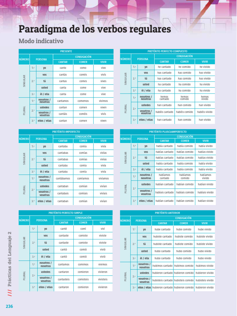 Conjugación de Verbos Regulares en Español | PDF | Verbo | Relaciones ...