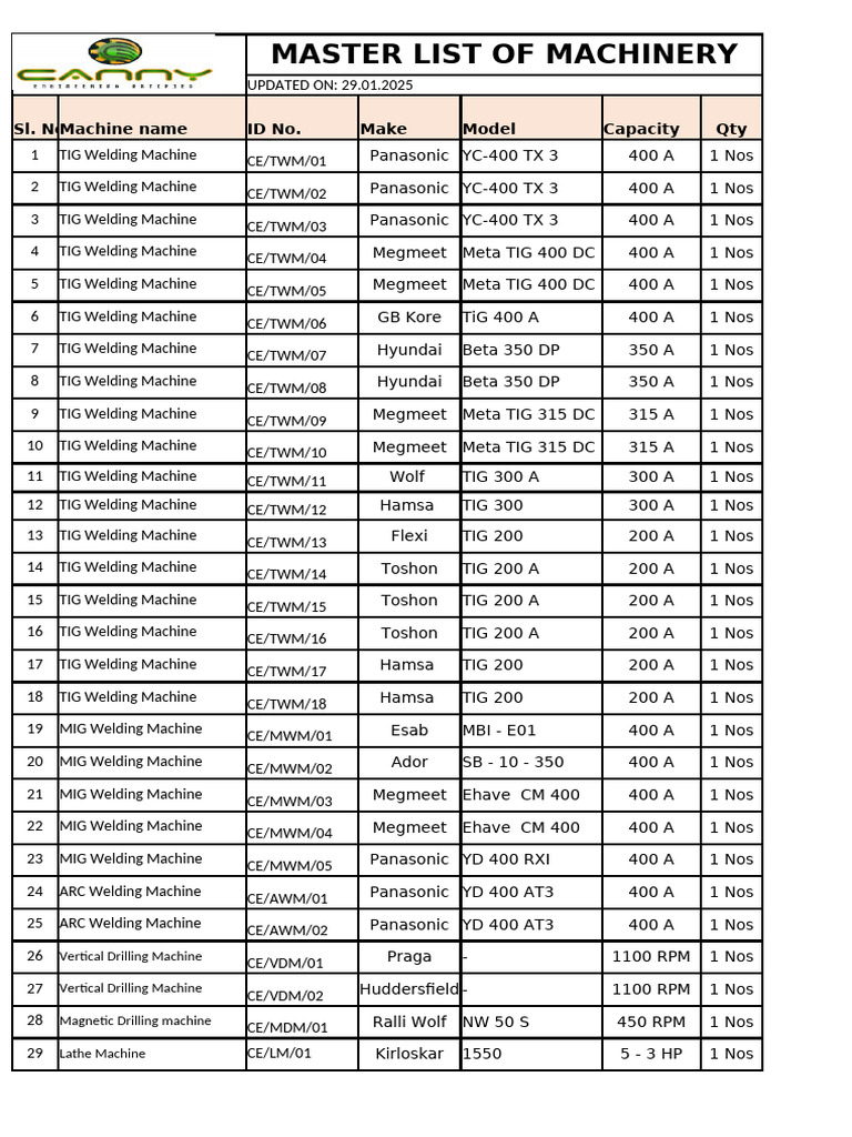 1.master List of Machinery | PDF | Industrial Gases | Electricity