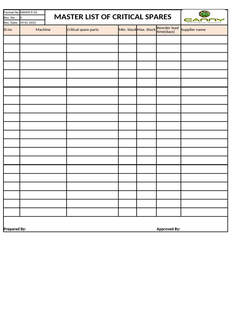 Master List of Critical Spares | PDF