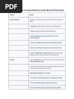 CAARS 2: ADHD Assessment for Adults | PDF | Attention Deficit ...