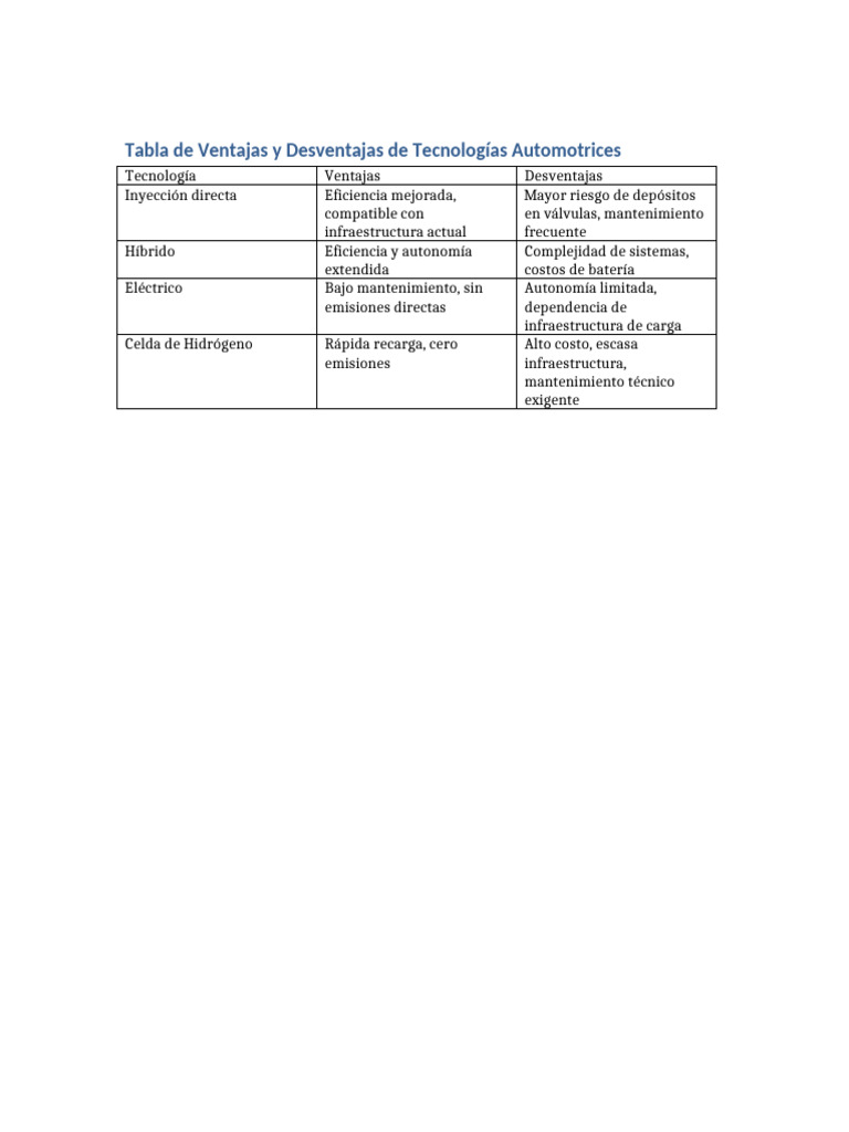 Tabla Ventajas Desventajas | PDF