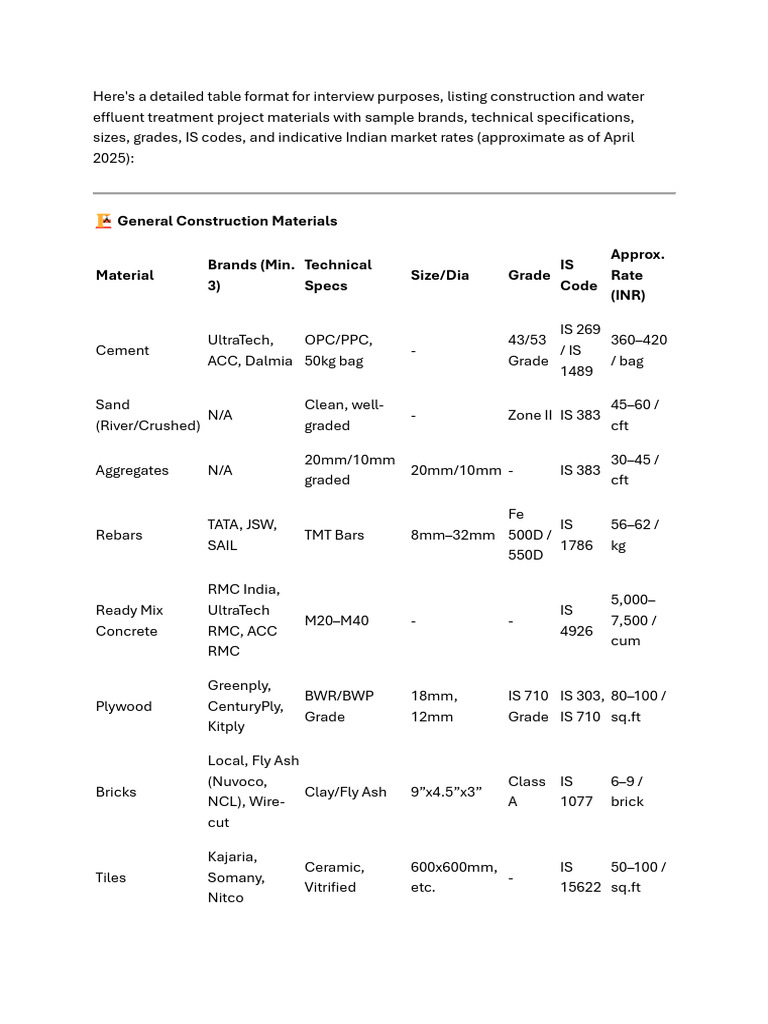 Construction Materials ChatGPT | PDF | Pipe (Fluid Conveyance ...