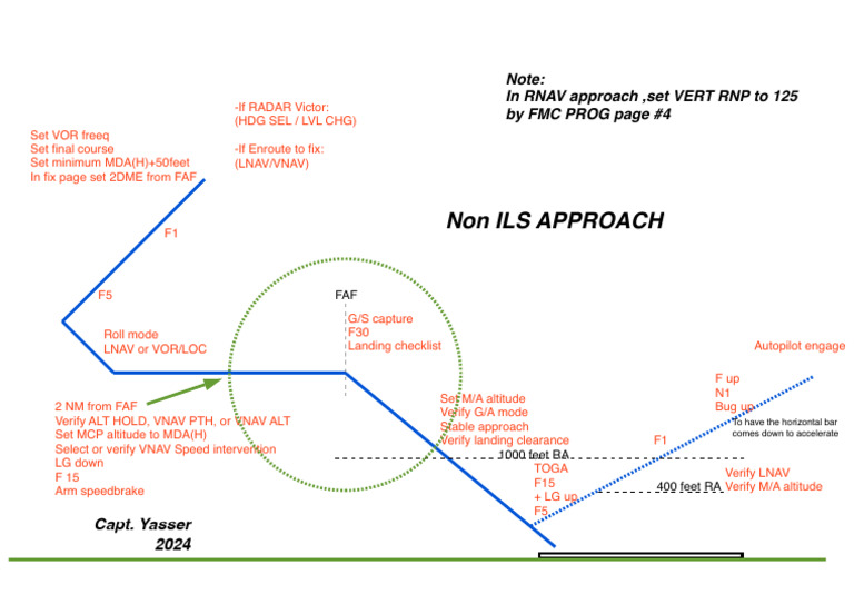 B737 Non ILS Approach | PDF