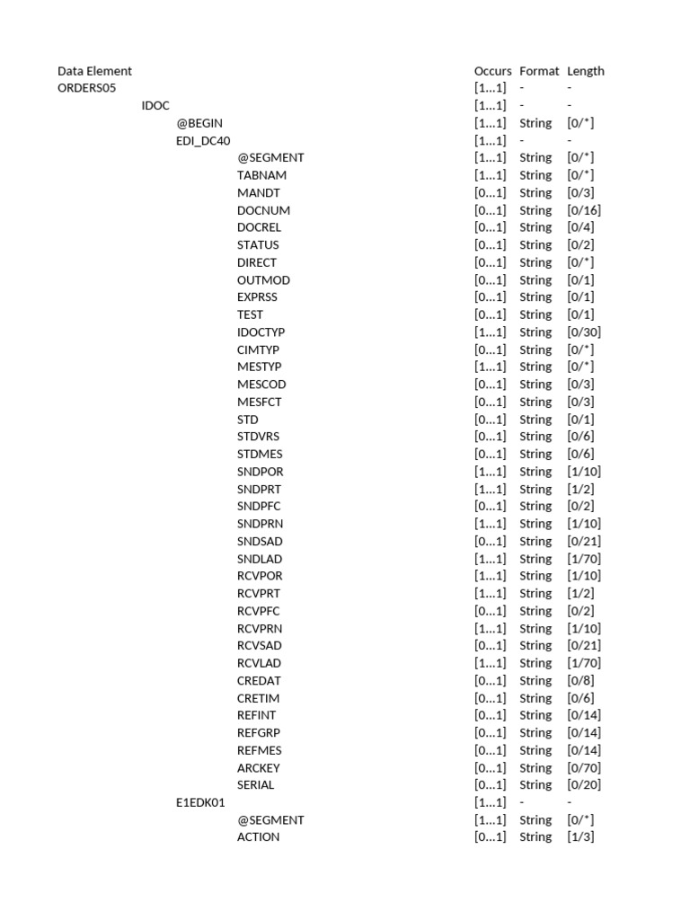 ORDRSP IDoc Guidelines | PDF