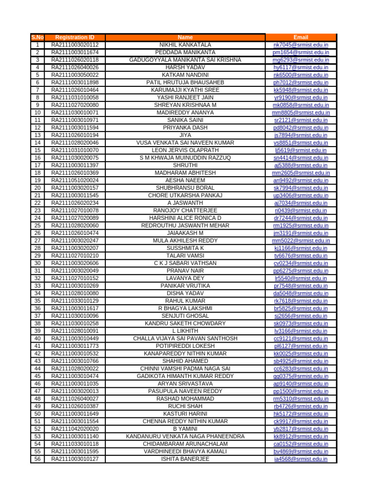 Fiserv-Shortlist For Fte Role | PDF