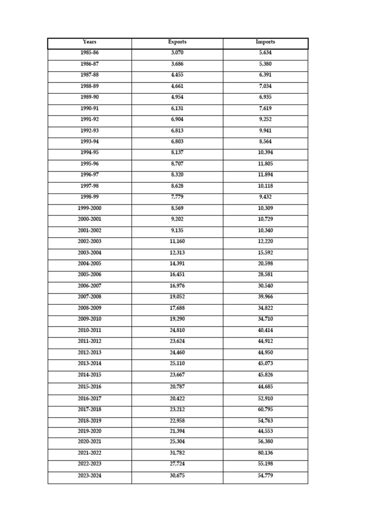 PBS Import Export PDF | PDF