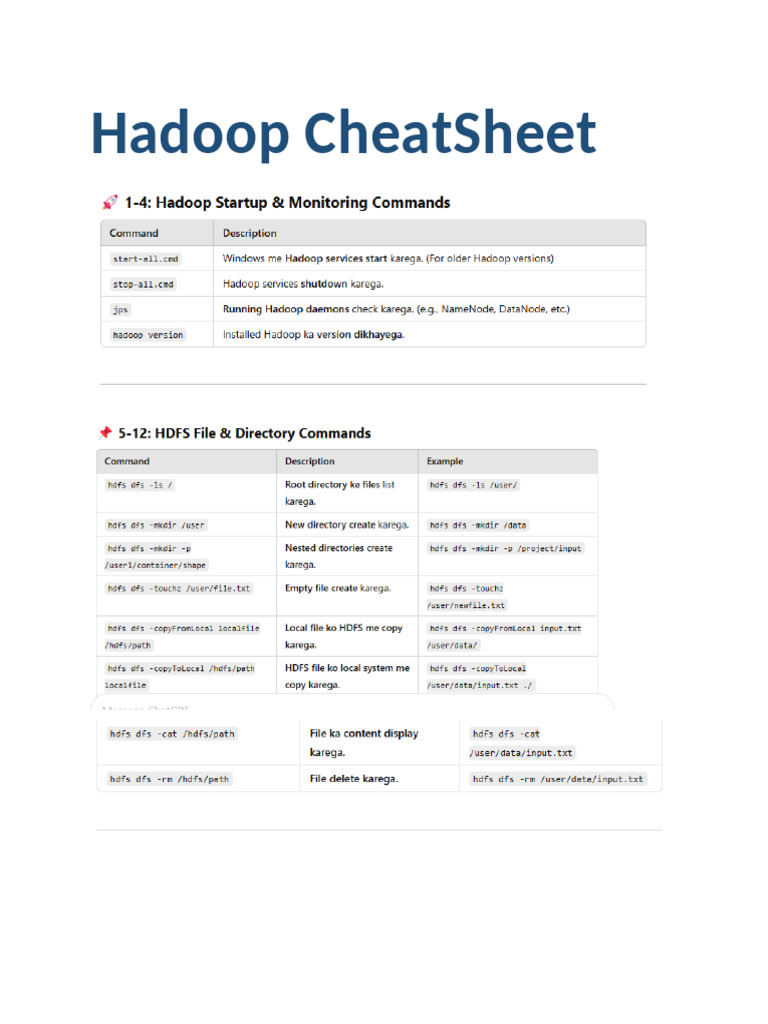 Hadoop Cheatsheet | PDF