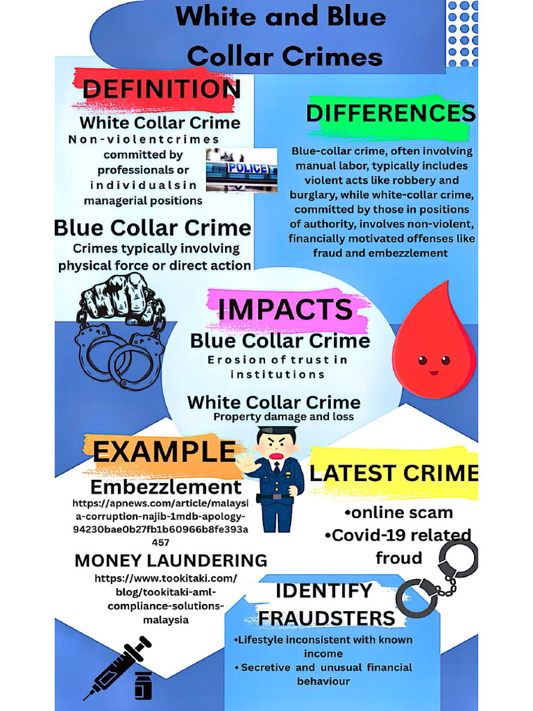 Blue and White Collar Crime Poster | PDF
