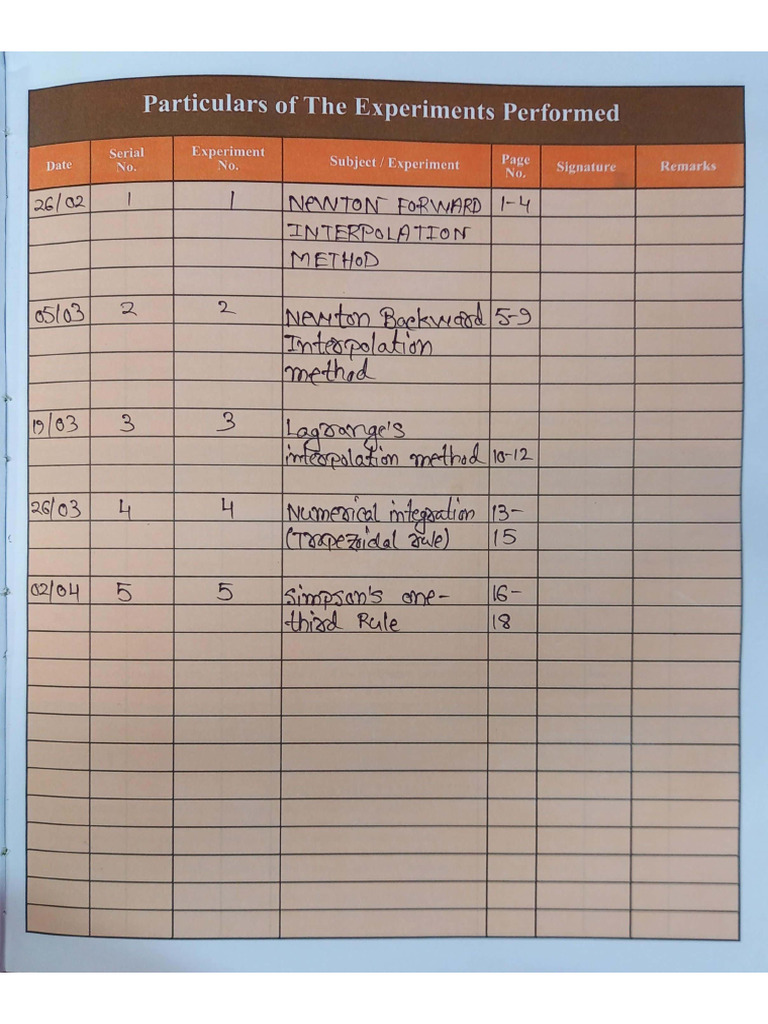 Numerical Method Labs (Ce) 491-1 | PDF