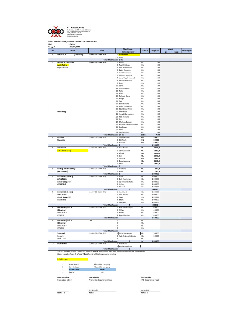 Daily Production Schedule for April 22 | PDF