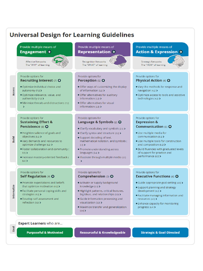Universal Design | PDF