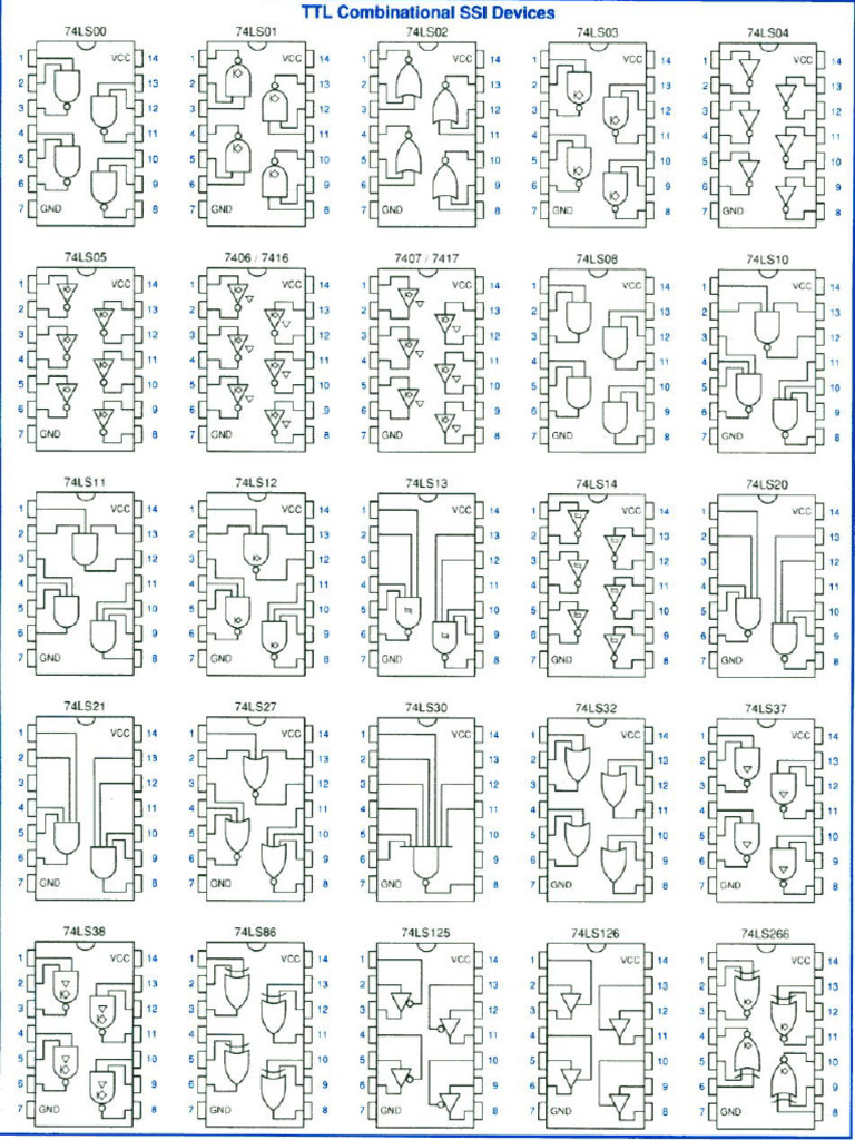 Combinational SSI Devices | PDF